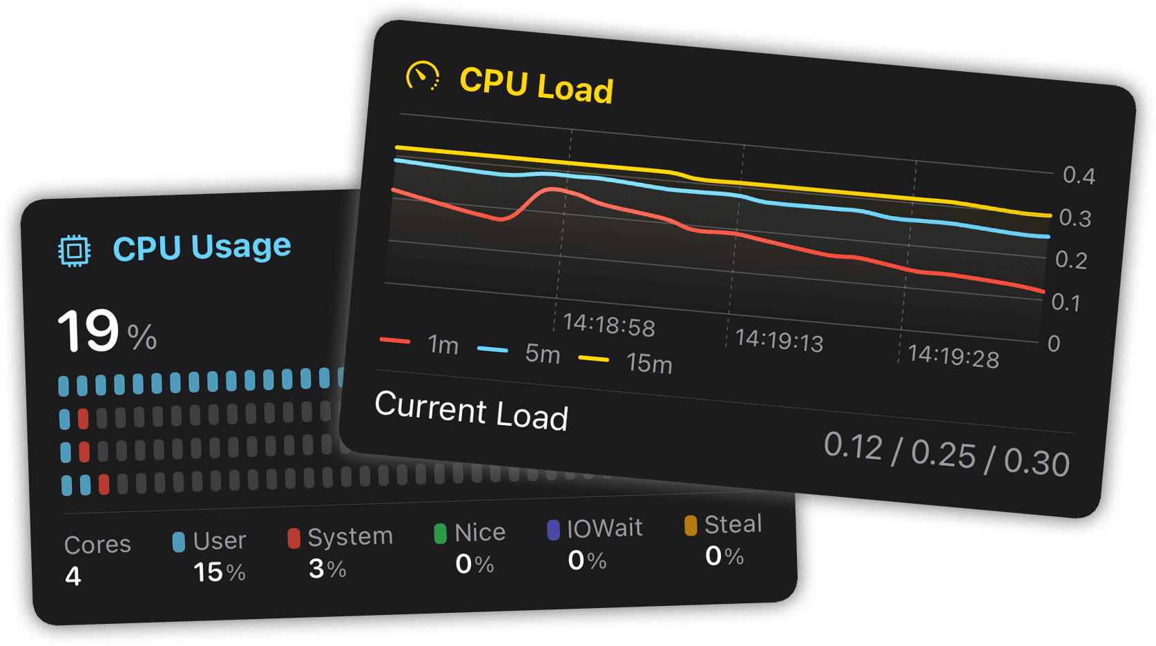 SwiftServer - Linux Monitoring & SSH