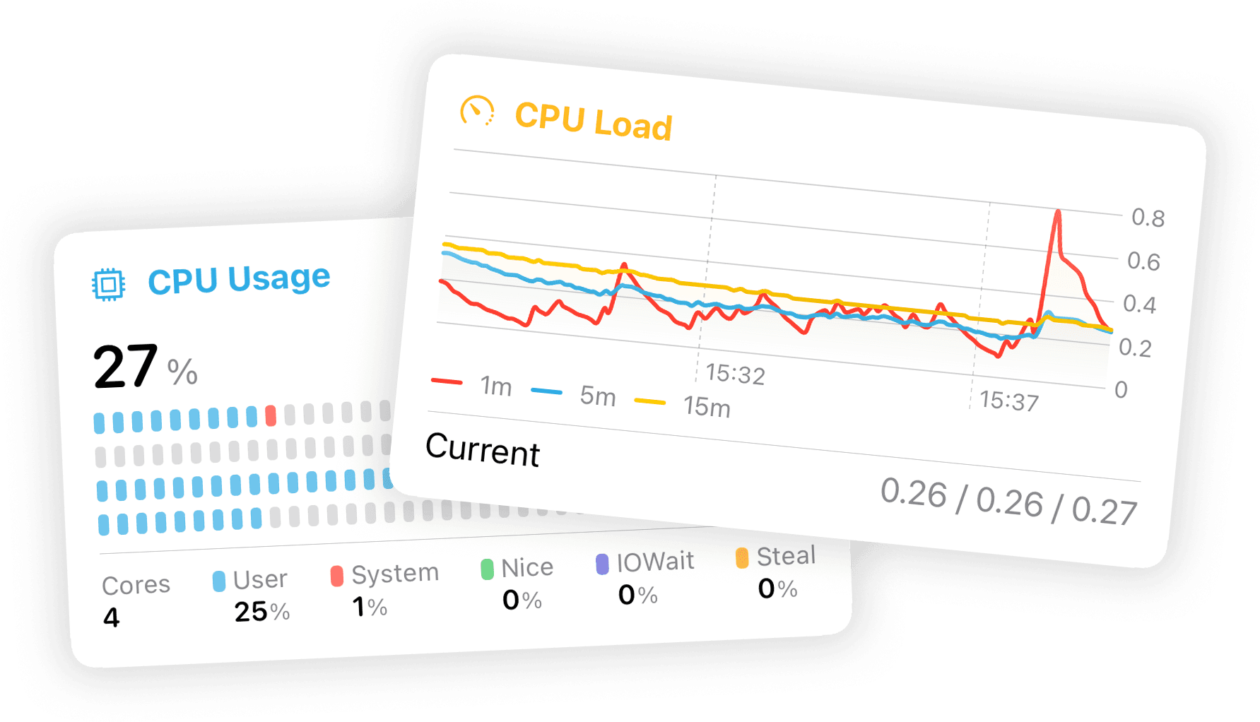 SwiftServer - Linux Monitoring & SSH