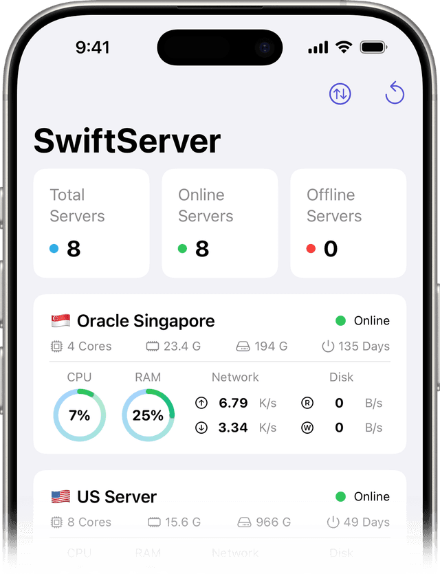 SwiftServer - Linux Monitoring & SSH