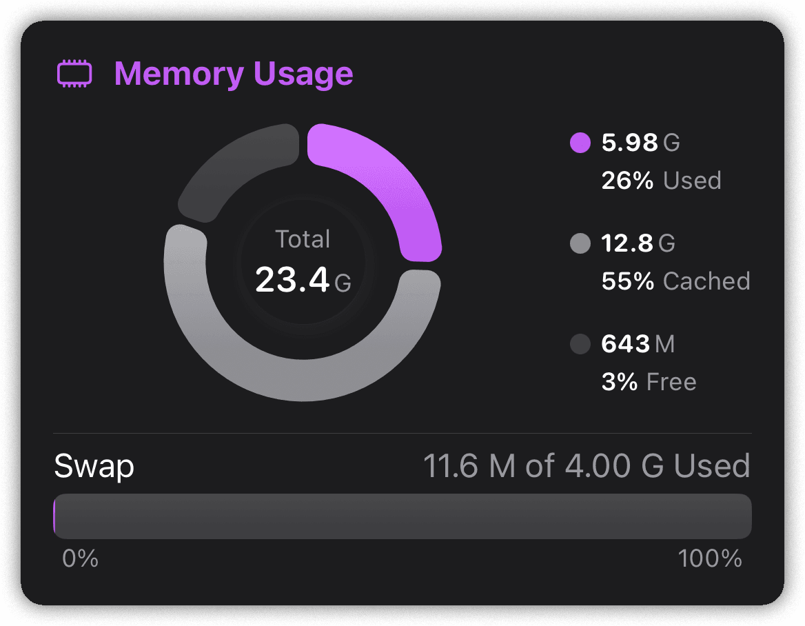 SwiftServer - Linux Monitoring & SSH